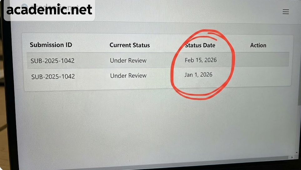 What Does "Under Review" Mean in Submission Systems? - Academic ...